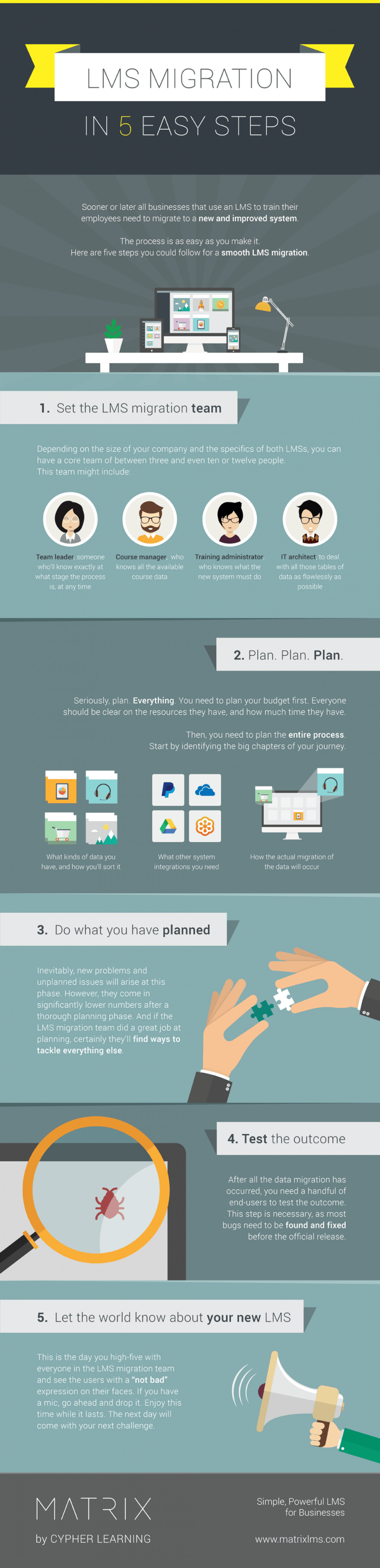 LMS Migration in 5 Easy Steps Infographic - e-Learning Infographics