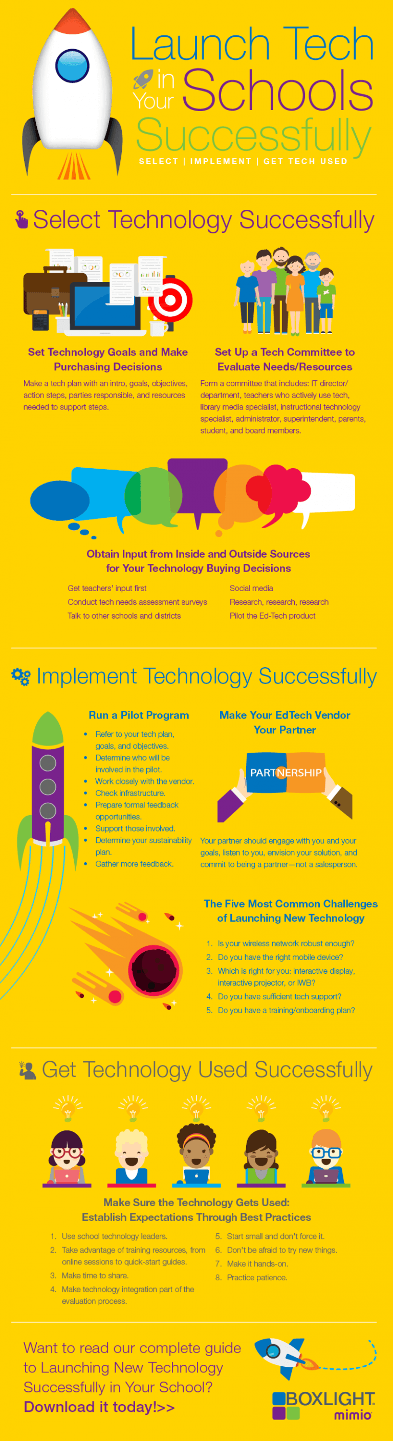 Launch Tech in Your School Successfully Infographic - e-Learning ...