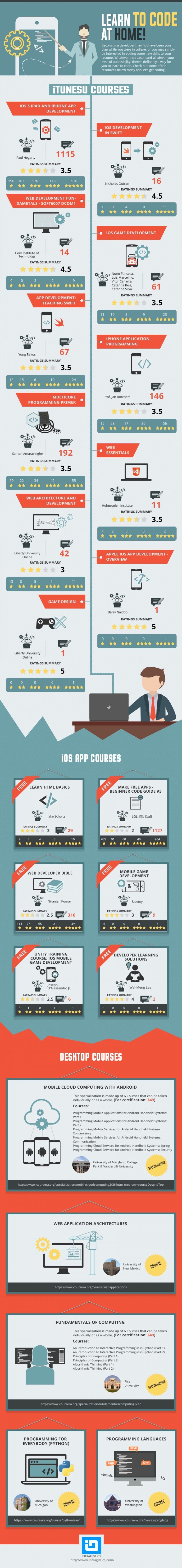 Learn to Code at Home Infographic - e-Learning Infographics