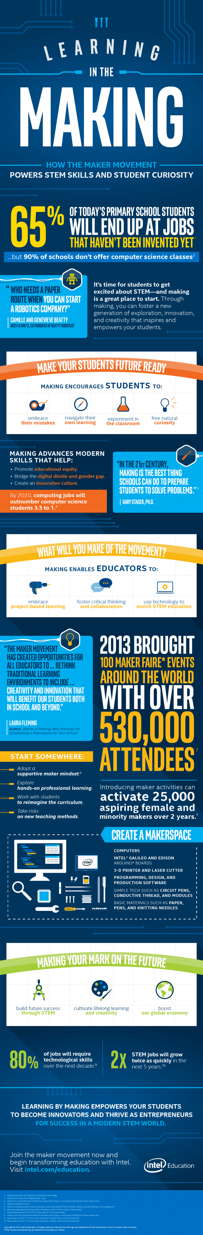 Learning in the Making Infographic - e-Learning Infographics