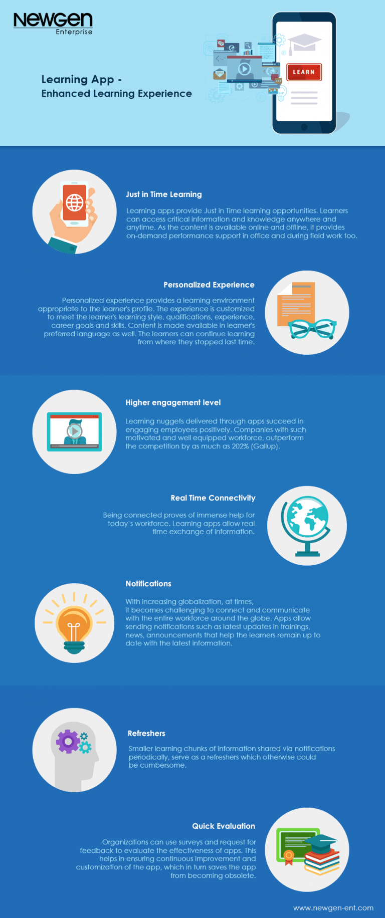 Enhanced Learning Experiences Τhrough Apps Infographic - e-Learning ...