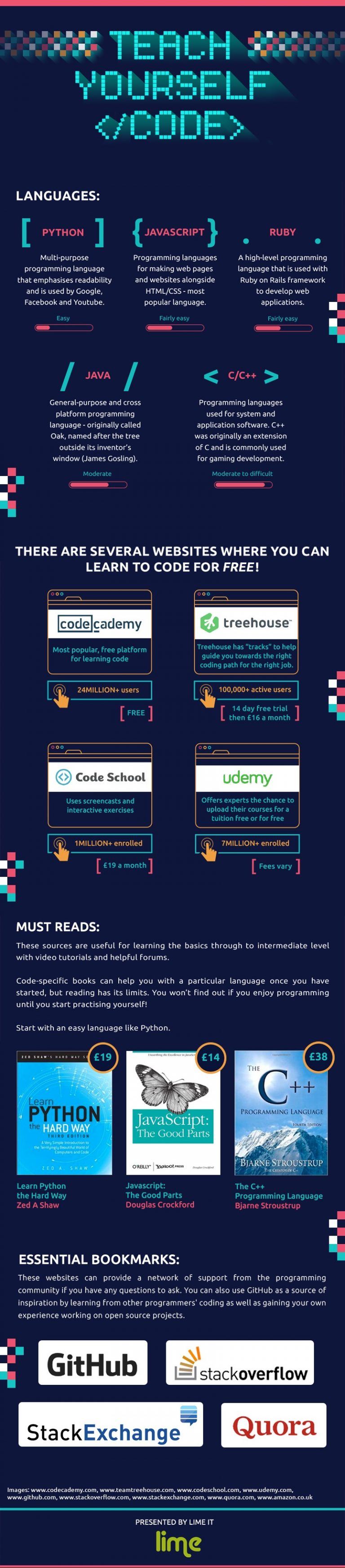 How to Teach Yourself Code Infographic - e-Learning Infographics