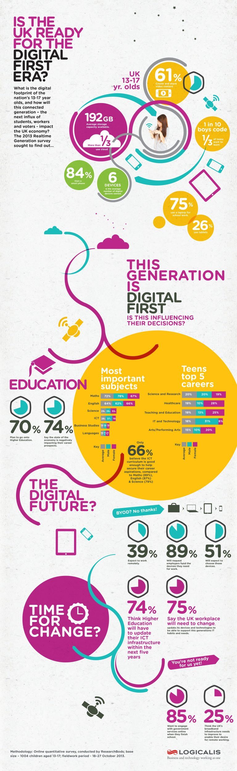 The Realtime Generation Infographic - Are you ready for the digital ...