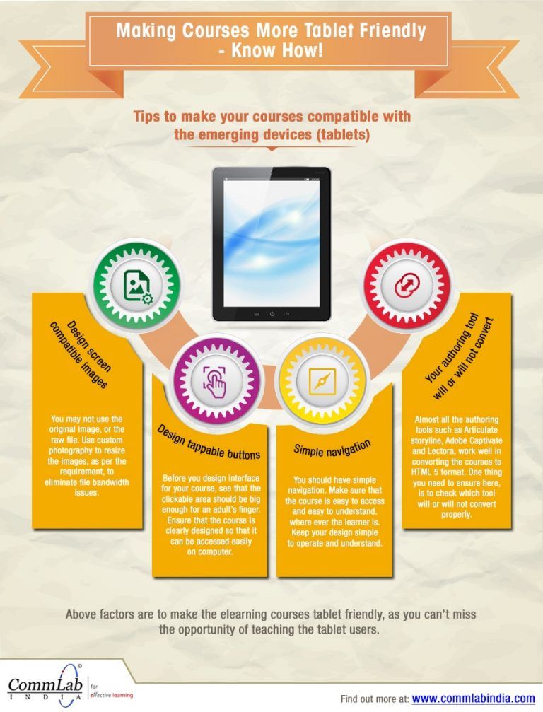 Making E-learning Courses More Tablet-friendly Infographic - e-Learning ...