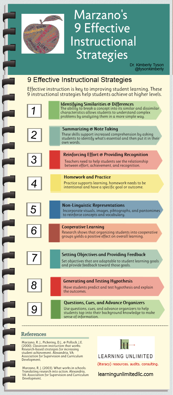 The Roberto Marzano s 9 Effective Instructional Strategies Infographic