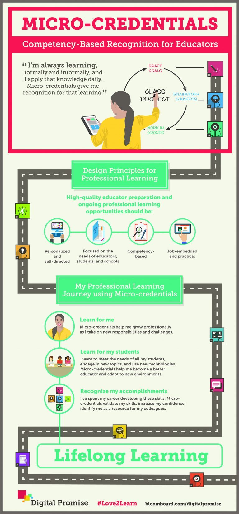 Micro-credentials: Competence-Based Recognition for Educators ...