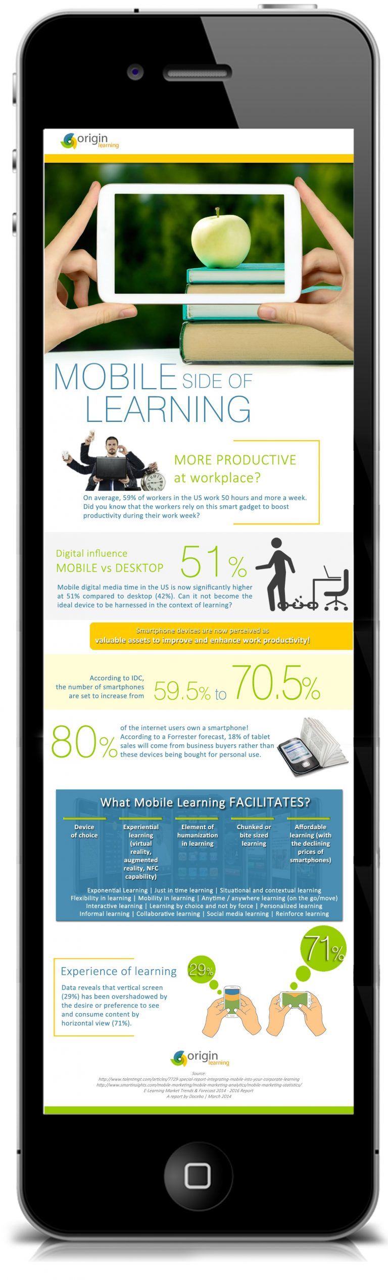 The Mobile Side of Learning Infographic - e-Learning Infographics