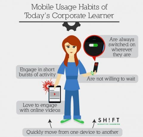 Corporate Leaner's Mobile Training Habits Infographic - e-Learning ...