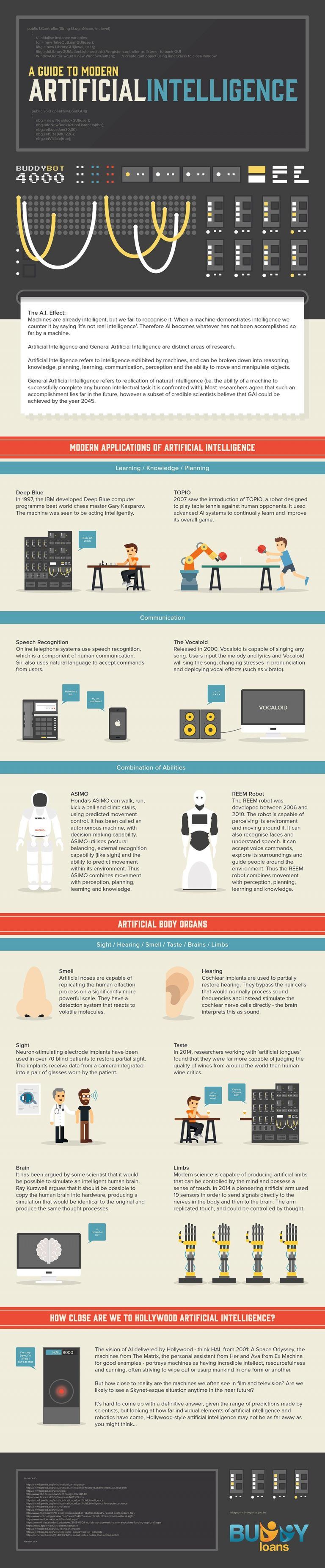 Modern-Artificial-Intelligence-Infographic - e-Learning Infographics