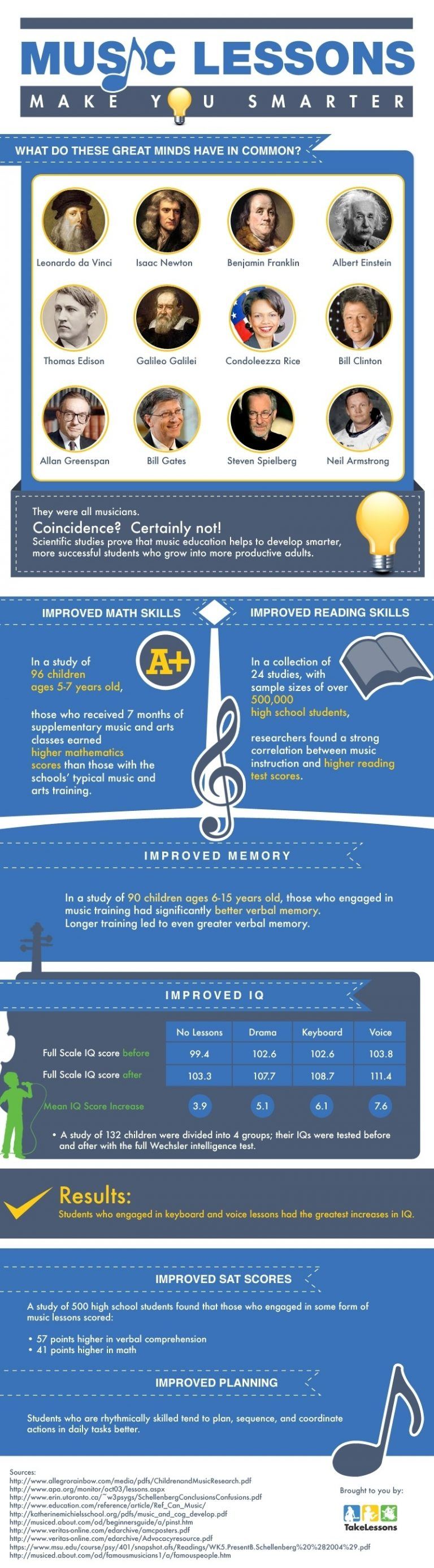 Music Lessons Make You Smarter Infographic - e-Learning Infographics