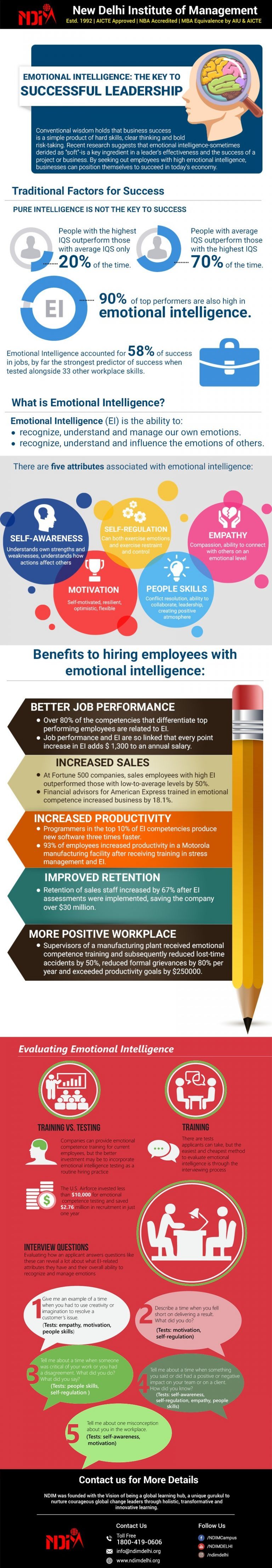 Emotional Intelligence: The Key To Successful Leadership Infographic ...