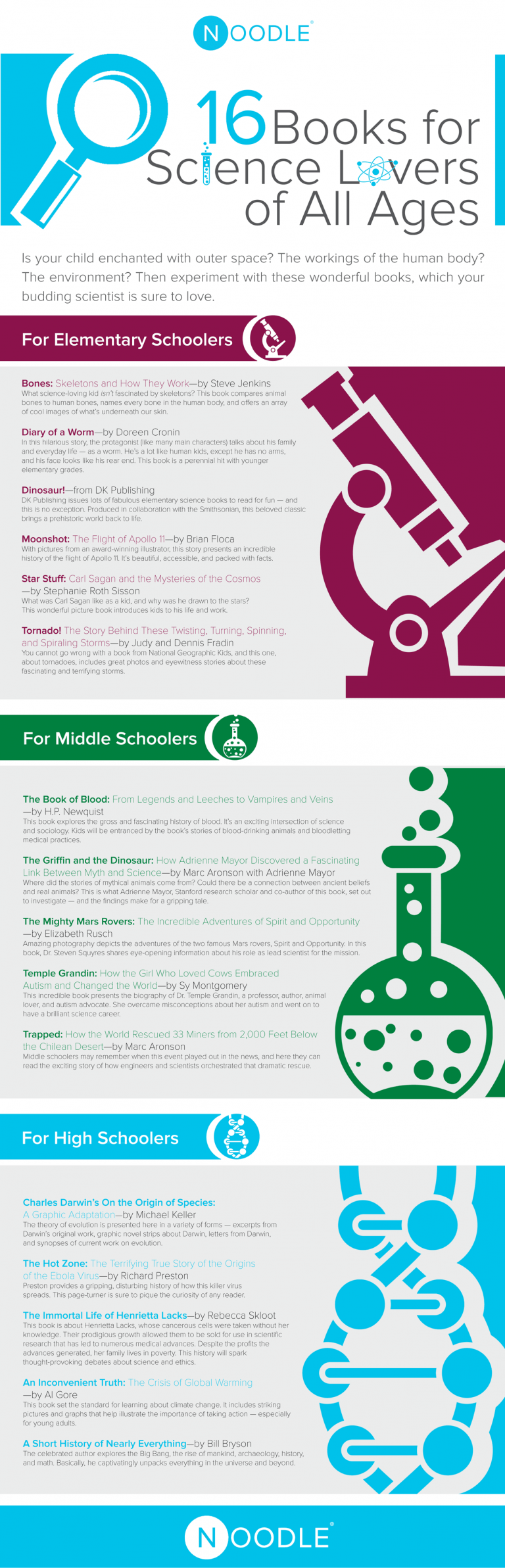 16 Books for Science Lovers of All Ages Infographic - e-Learning ...