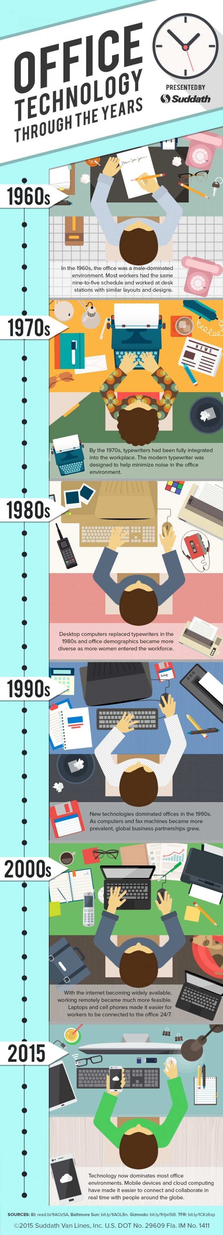 Office Technology Through the Years Infographic - e-Learning Infographics
