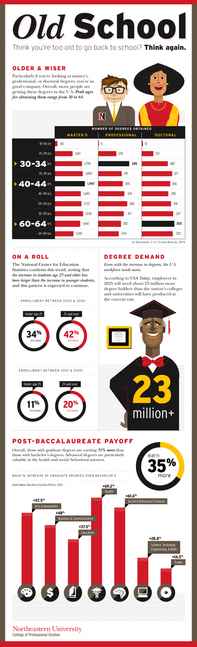 Old School Infographic - e-Learning Infographics