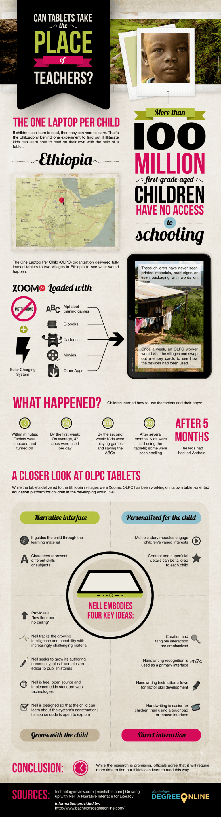 One-Laptop-per-Child-Infographic - e-Learning Infographics