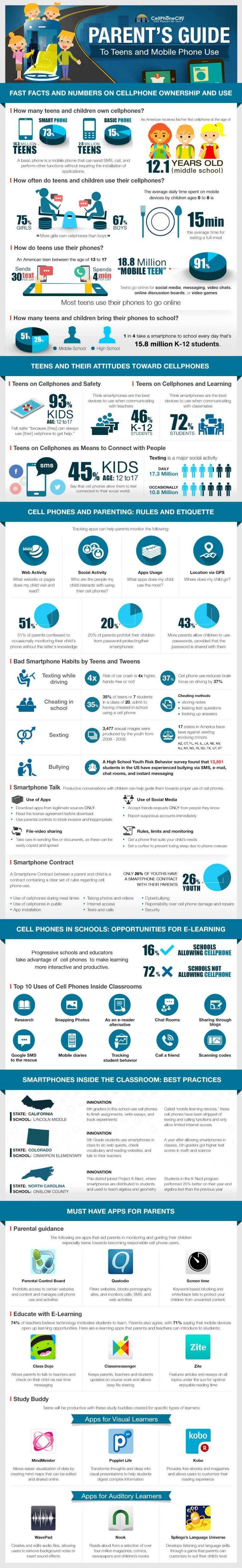 Parents' Guide to Teens and Mobile Phone Use Infographic - e-Learning ...