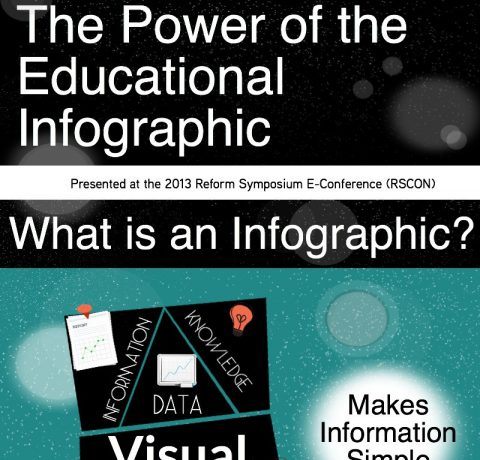 The Power of the Educational Infographic - e-Learning Infographics