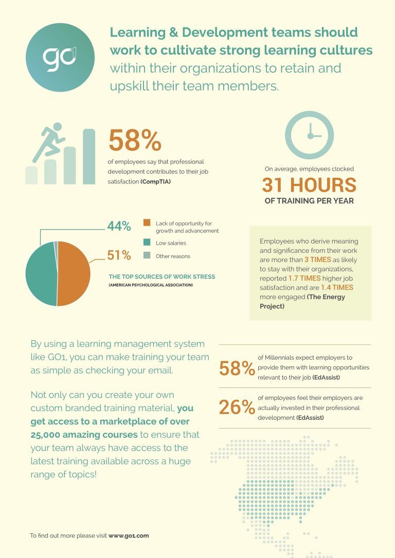 Are You Cultivating a Learning Culture in Your Workplace? Infographic ...