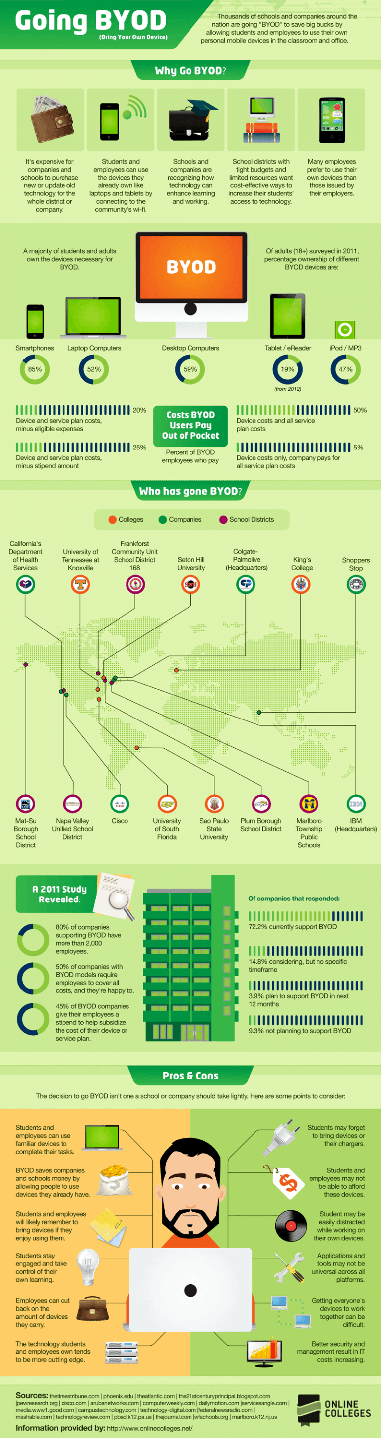 BYOD Pros and Cons in Education Infographic - e-Learning Infographics