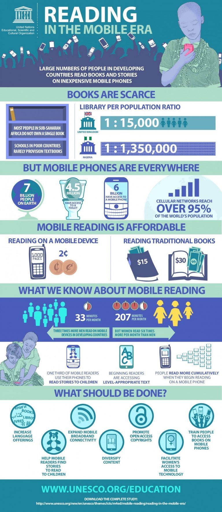 Reading in The Mobile Era Infographic - e-Learning Infographics