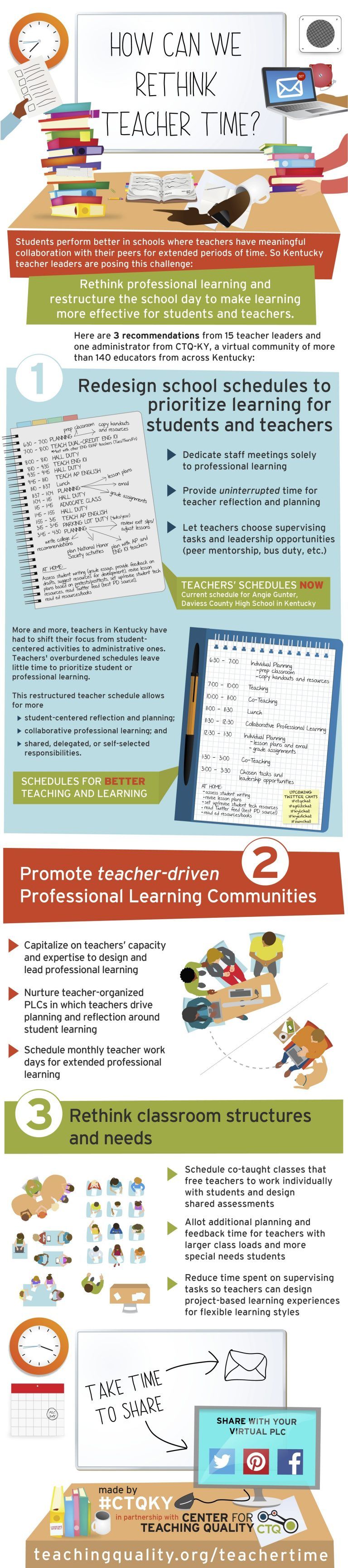 Rethinking Teacher Time Infographic - e-Learning Infographics
