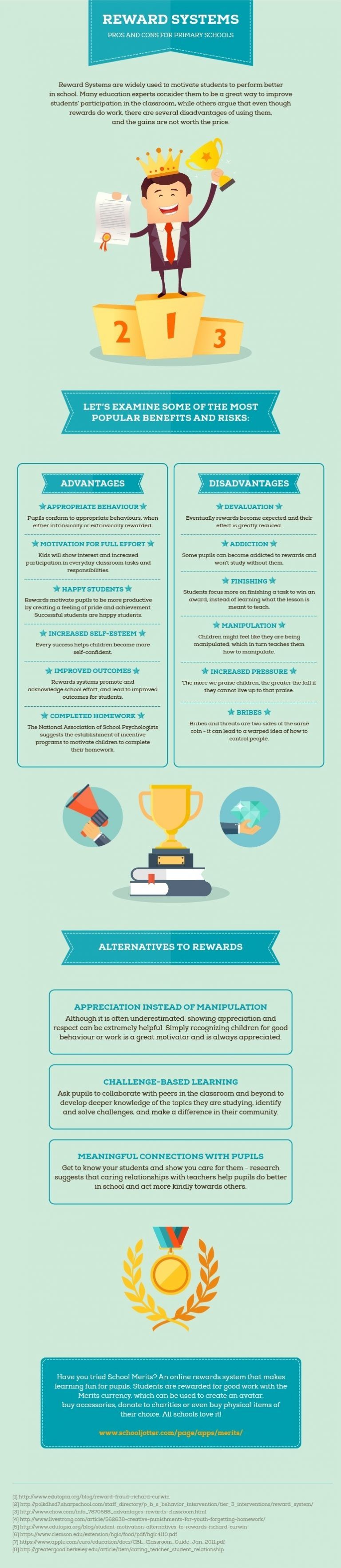 Pros and Cons of Reward Systems for Primary Schools Infographic - e ...