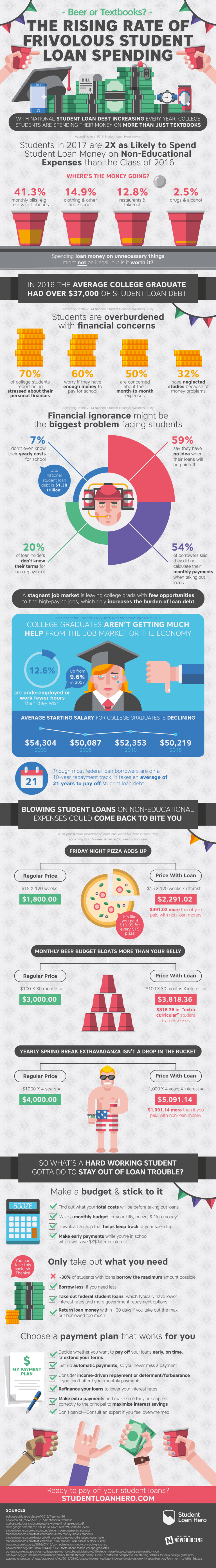 How Students Are Spending Their Loans Infographic - e-Learning Infographics