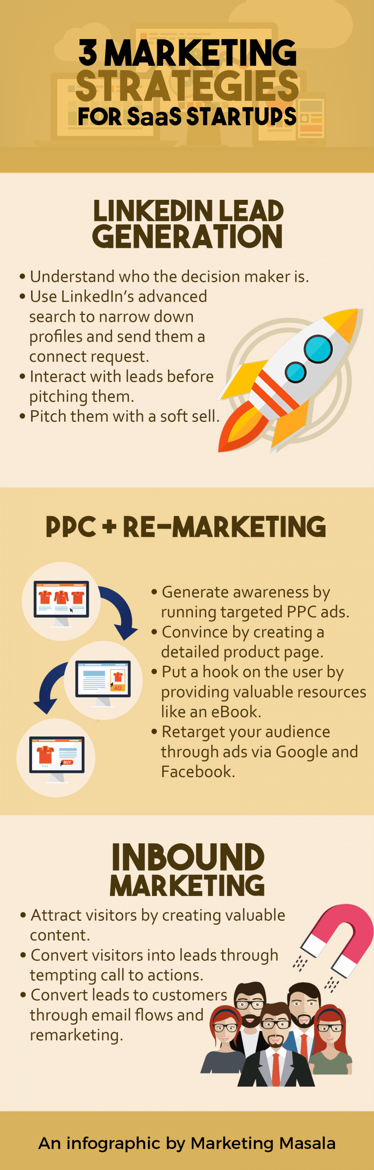 3 Marketing Strategies For SaaS Startups Infographic - e-Learning ...
