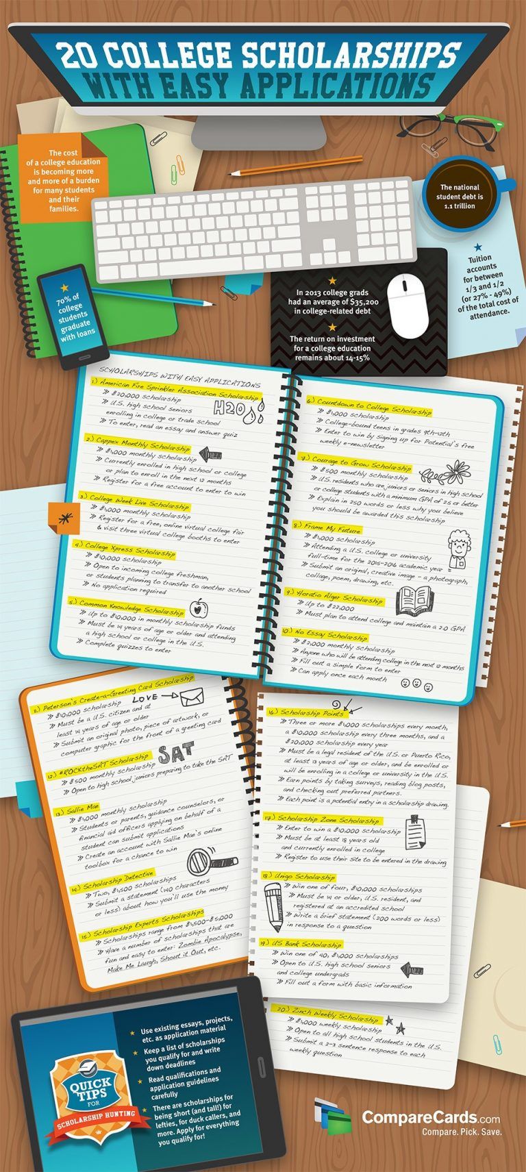 20 College Scholarships Infographic - e-Learning Infographics