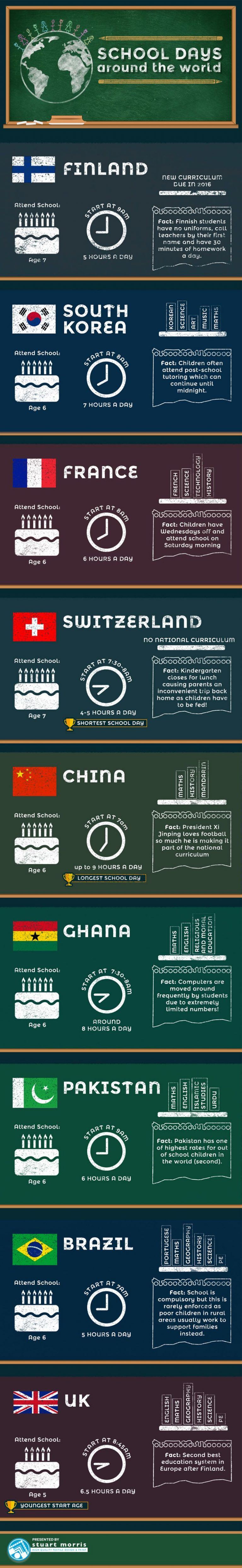 School Days Around the World Infographic - e-Learning Infographics