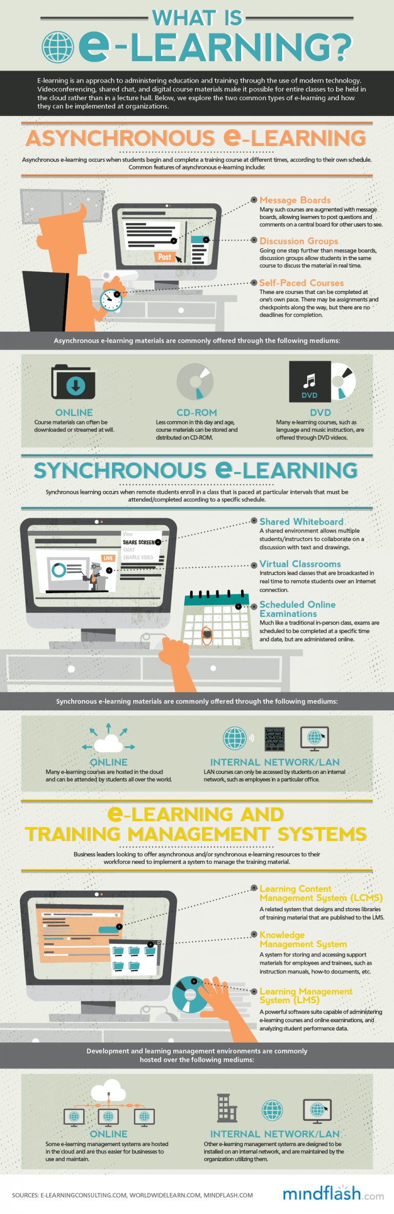 Synchronous and Asynchronous e-Learning Infographic - e-Learning ... Synchronous and Asynchronous e-Learning Infographic - e-Learning ...
