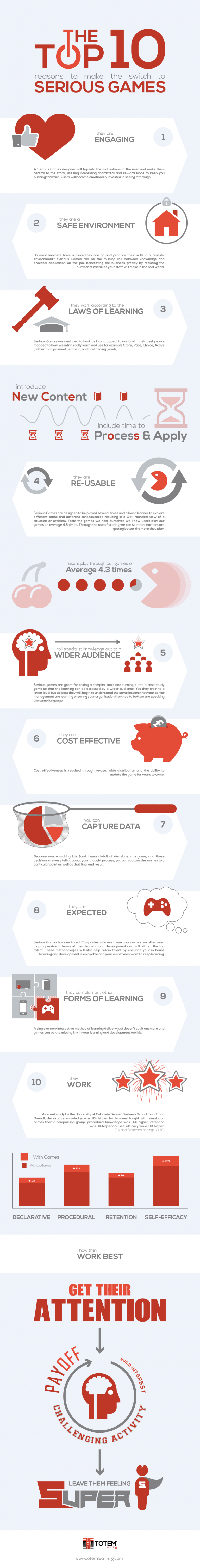 The Top 10 Reasons to Switch to Serious Games Infographic - e-Learning ...