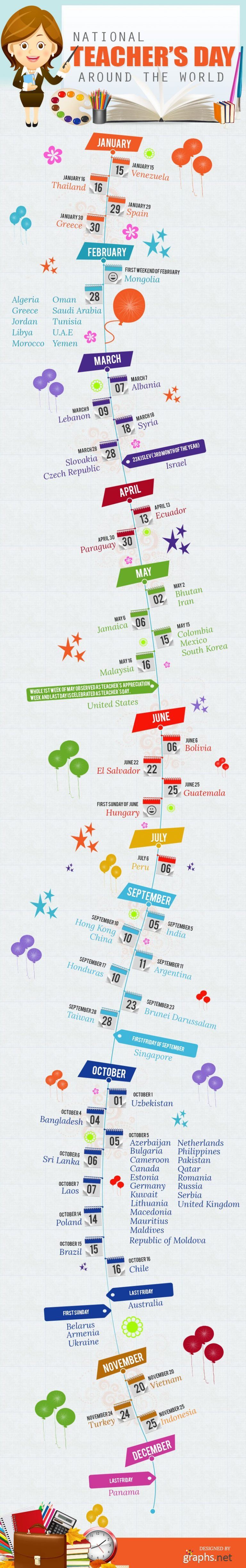 Teacher's Appreciation Day Around The World Infographic - e-Learning ...
