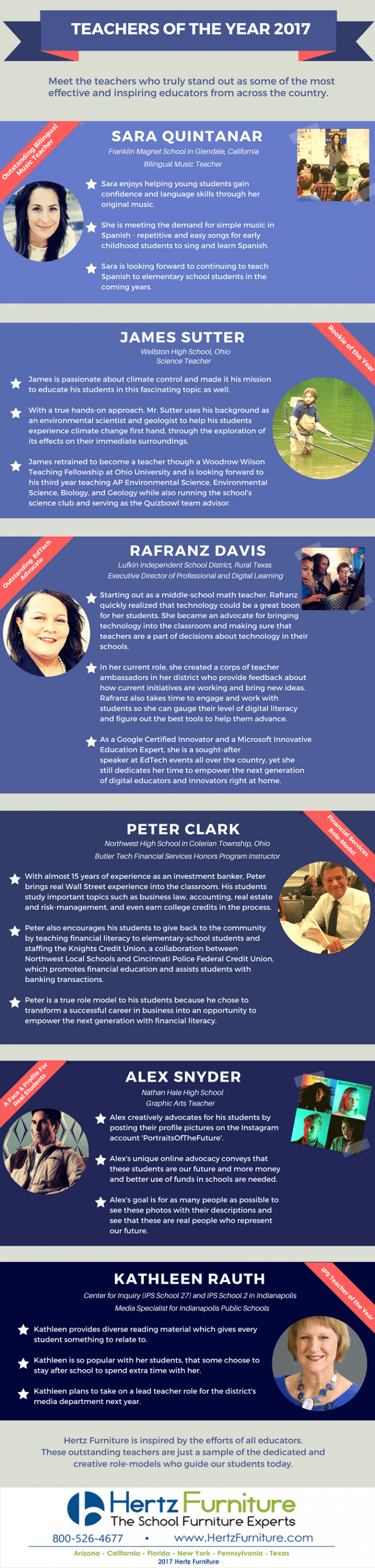 Teachers of the Year 2017 Infographic - e-Learning Infographics