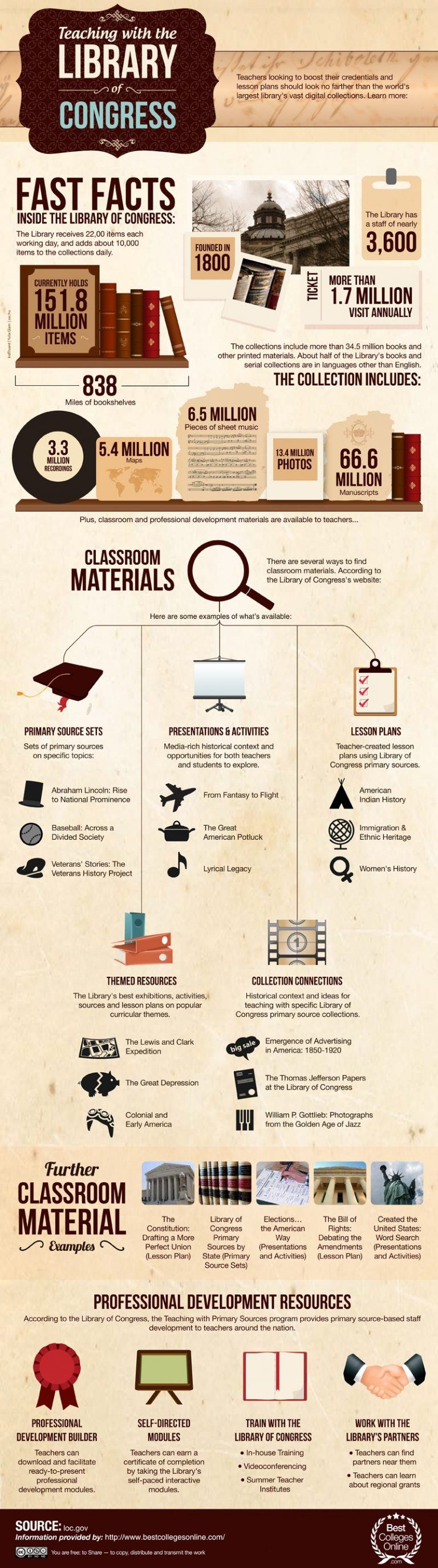 How Teachers Can Leverage The Library of Congress Infographic - e ...