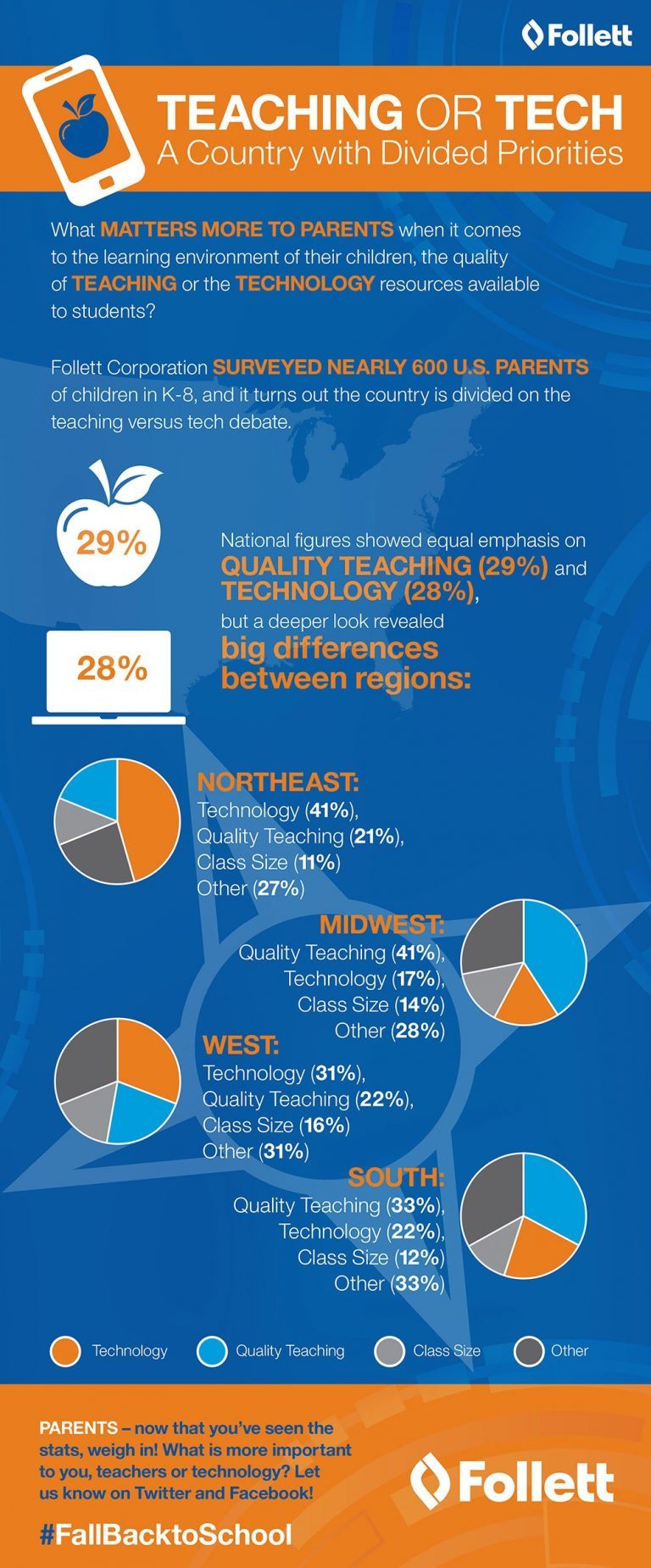 Teaching or Tech Infographic - e-Learning Infographics