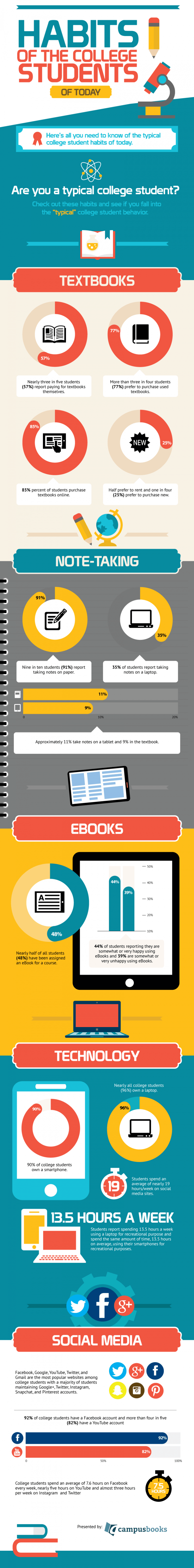 The Habits of Today’s College Students Infographic - e-Learning ...