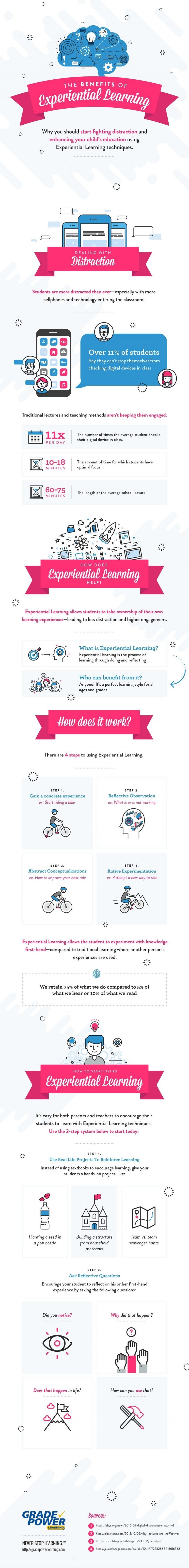 Experiential Learning Benefits Infographic - e-Learning Infographics
