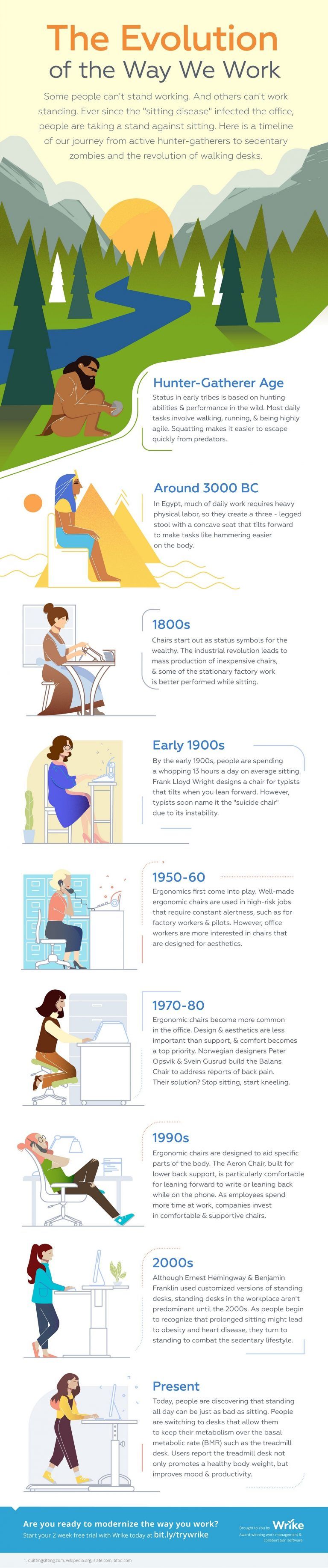 The Evolution of the Way We Work Infographic - e-Learning Infographics