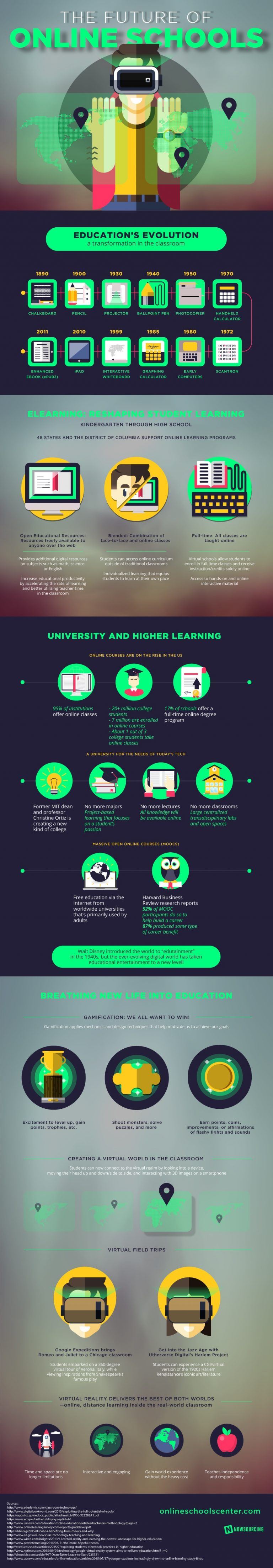 The Future of Online Schools Infographic - e-Learning Infographics
