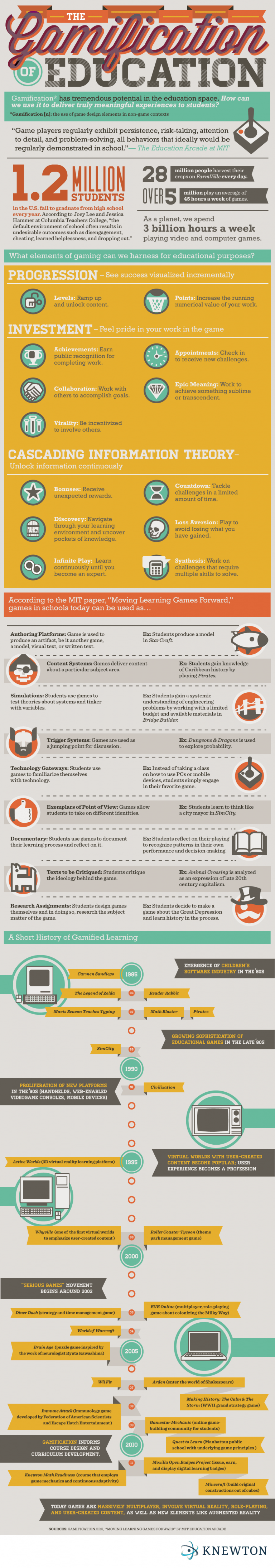 The Gamification of Education Infographic - e-Learning Infographics