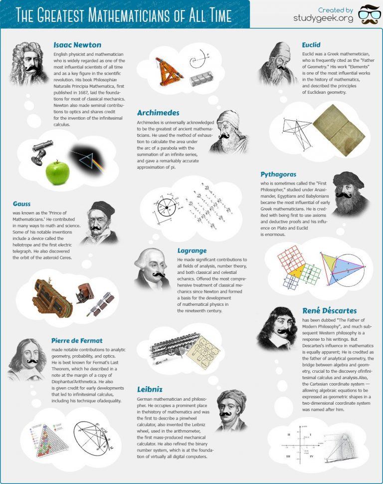 The Greatest Mathematicians Infographic - e-Learning Infographics