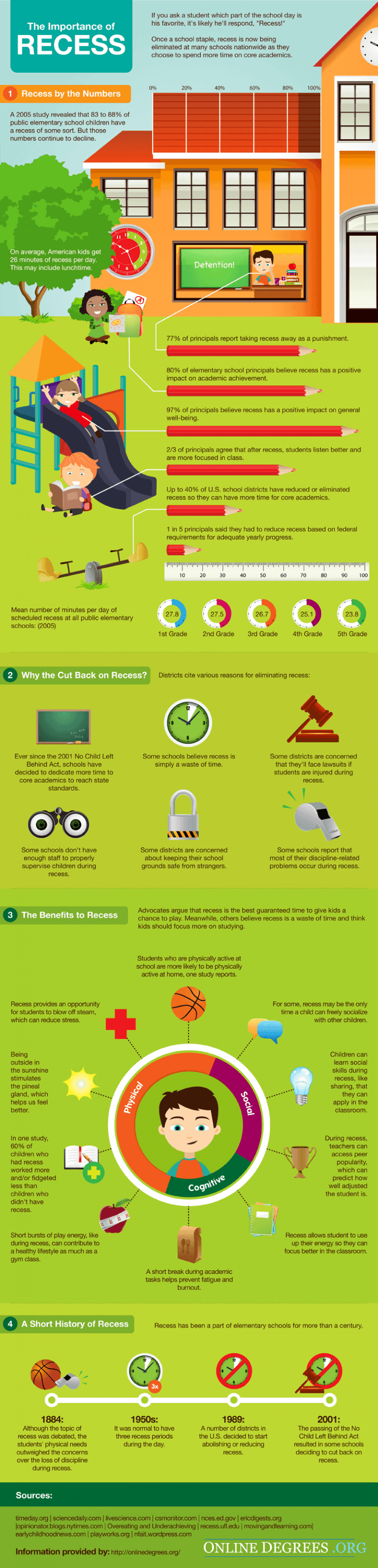 The Importance of Recess Infographic - e-Learning Infographics