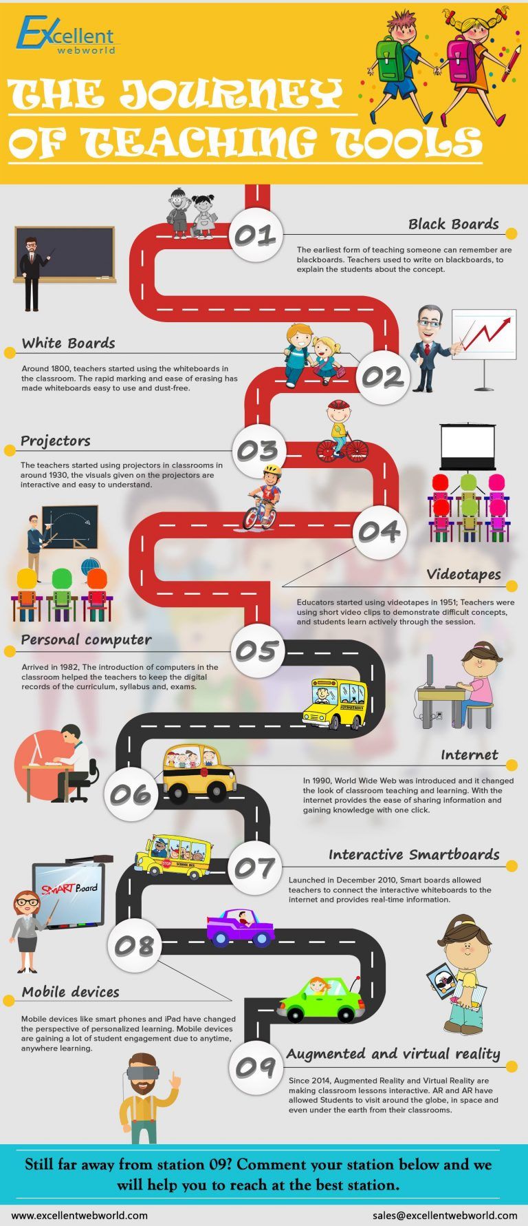 The Journey of Teaching Tools Infographic - e-Learning Infographics