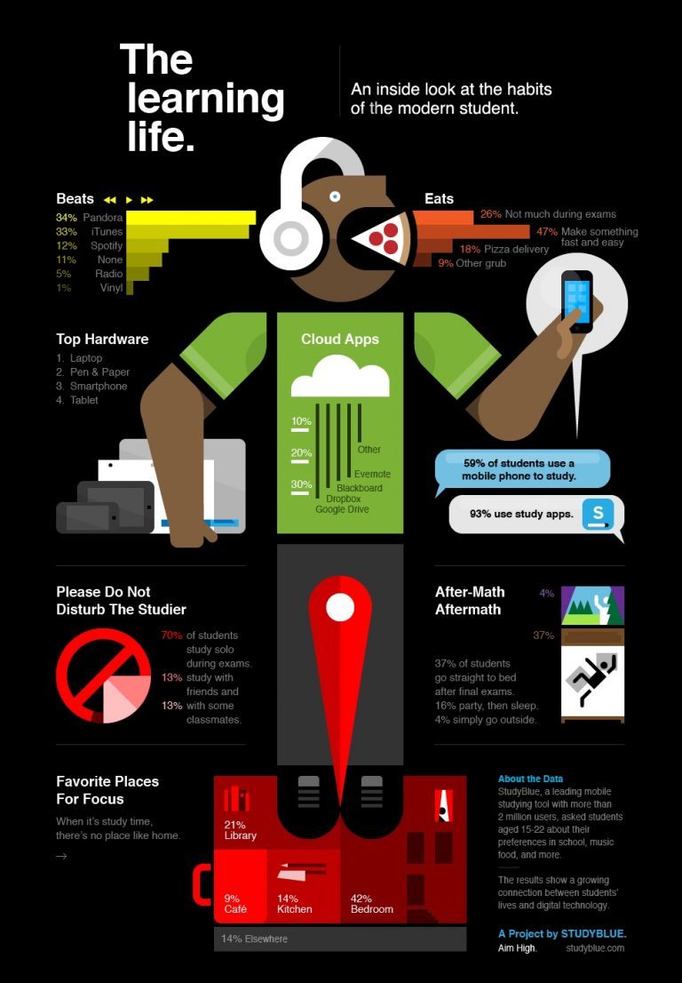 The-Learning-Cycle-of-a-21st-Century-Student-Infographic - e-Learning ...