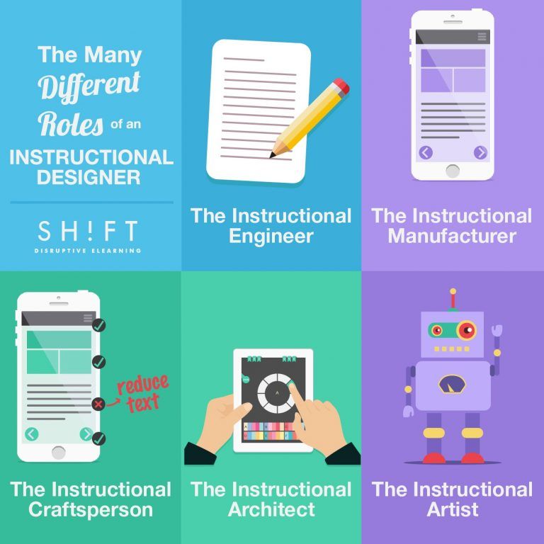 Instructional Designers' Roles Infographic - e-Learning Infographics