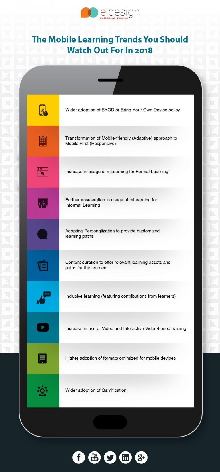 The Mobile Learning Trends You Should Watch Out For In 2018 Infographic - e-Learning Infographics