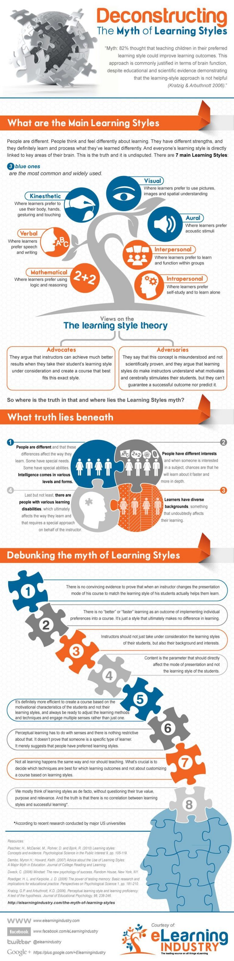 The Myth of Learning Styles Infographic - e-Learning Infographics
