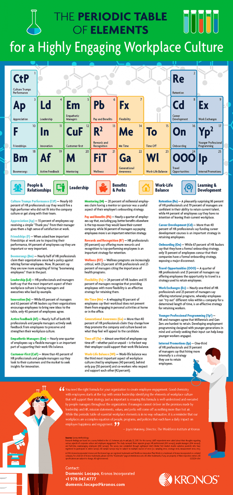 The Periodic Table of Elements for a Highly Engaging Workplace Culture ...