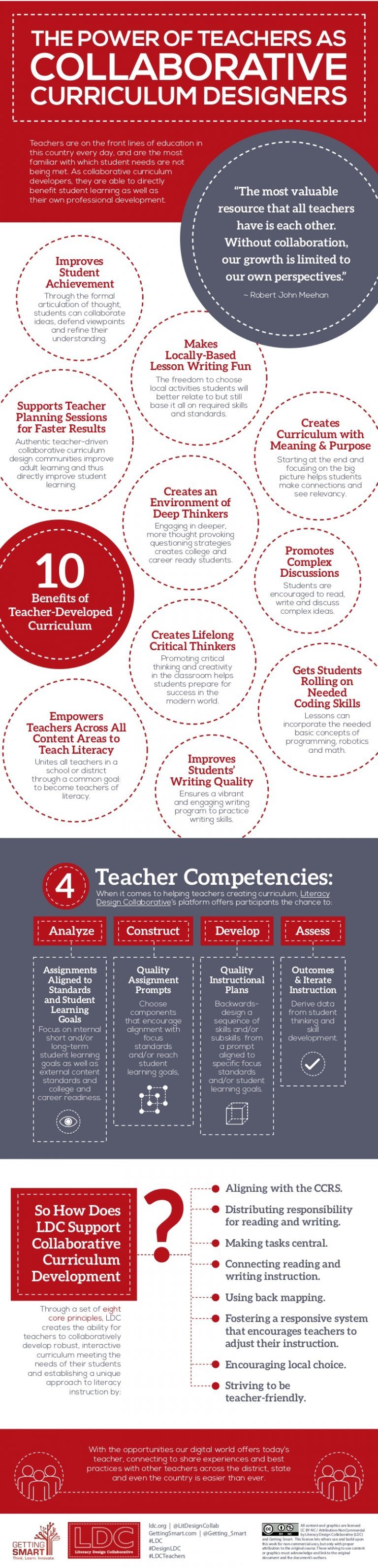 The Power of Teachers as Collaborative Curriculum Designers Infographic ...